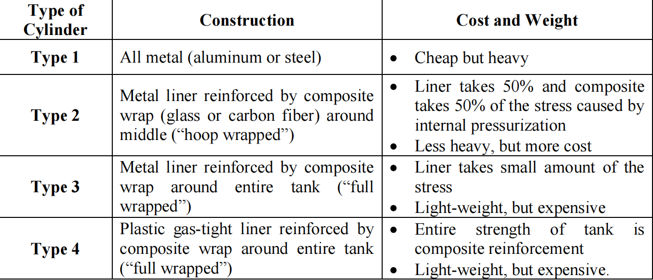 Green Energy Solutions Pune | CNG Cylinder Testing & Maintenance Services